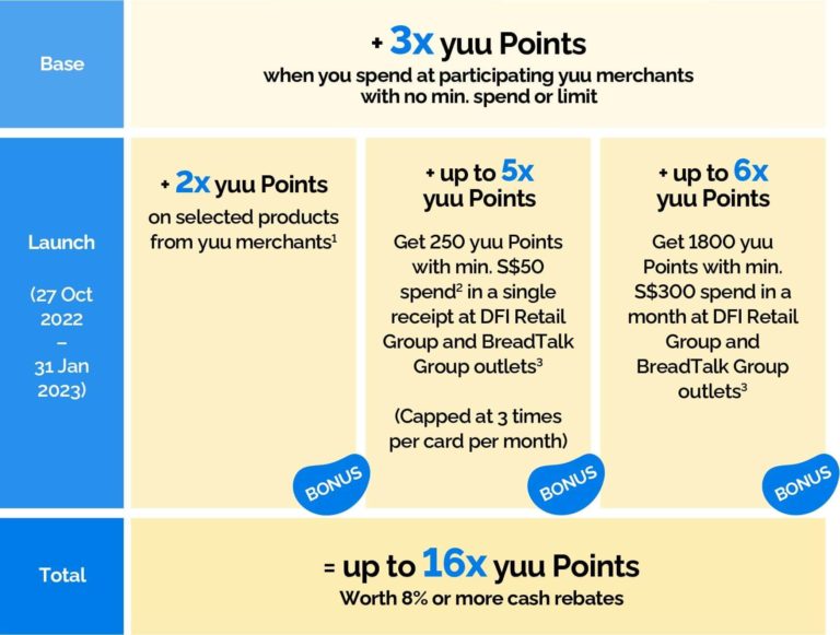 What You Need To Know About The yuu Rewards Club – thefrugalstudent